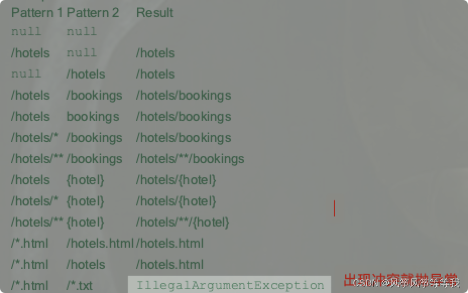 AntPathMatcher路径匹配器，Ant风格的URL-CSDN博客