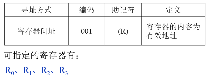 DJ7-3 模型机指令系统及通路结构（第一节课）_模型机寻址指令-CSDN博客