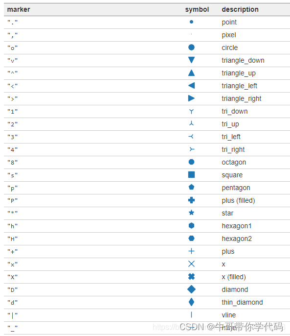 Python绘图（模板）python绘图模块 Csdn博客