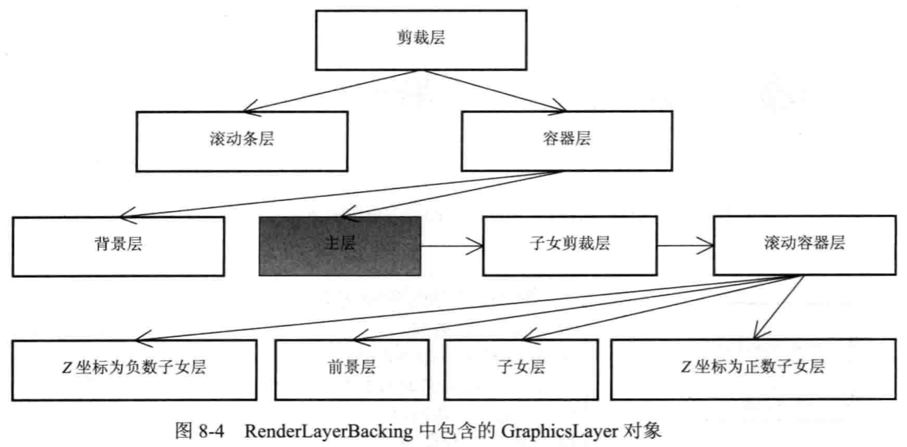 【读书笔记】【WebKit技术内 幕（三）】GPU硬件加速渲染、canvas与WebGL、 JavaScript与JavaScript 引擎、JavaScriptCore与V8 ...