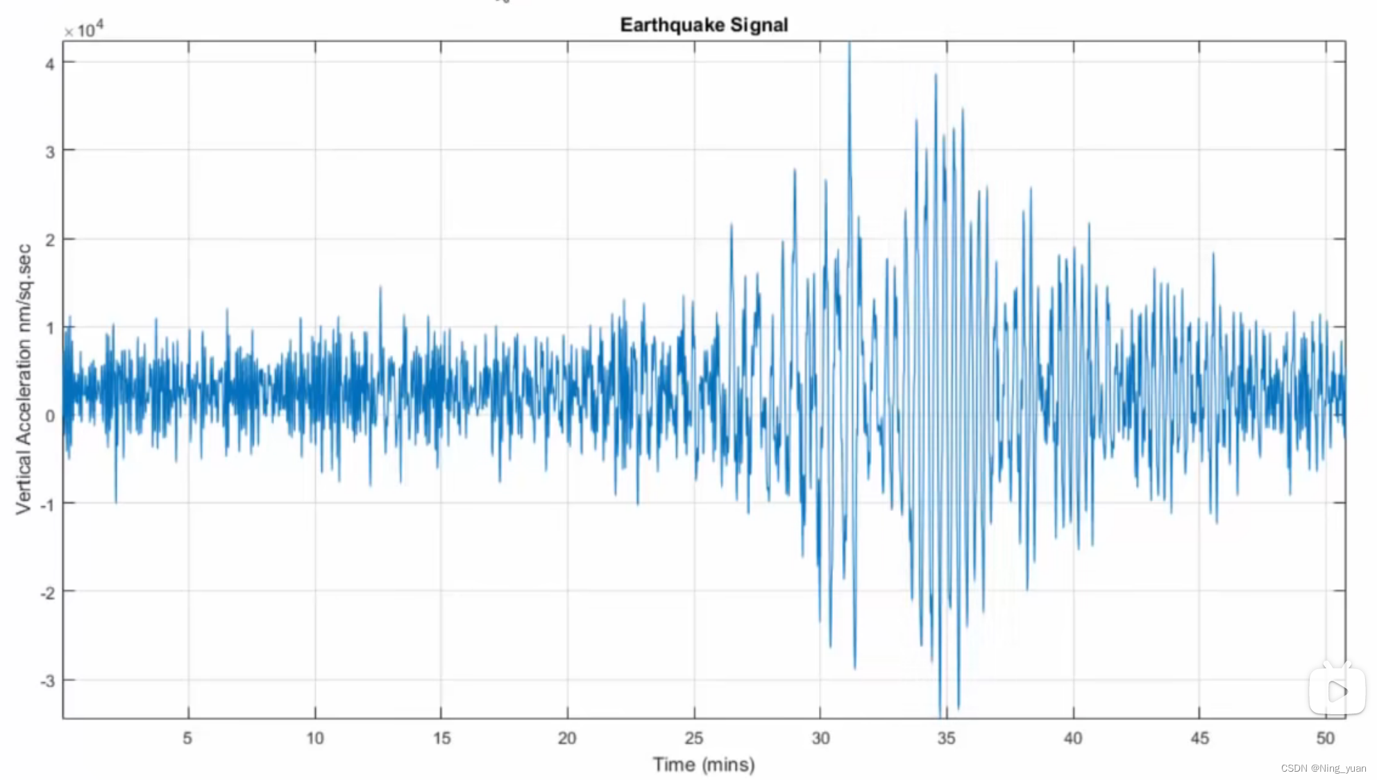小波变换（wavelet transform）-CSDN博客