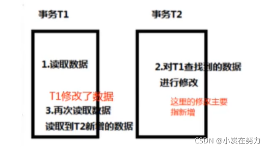 数据库事务transaction与锁locking详解图析事务与锁 Csdn博客