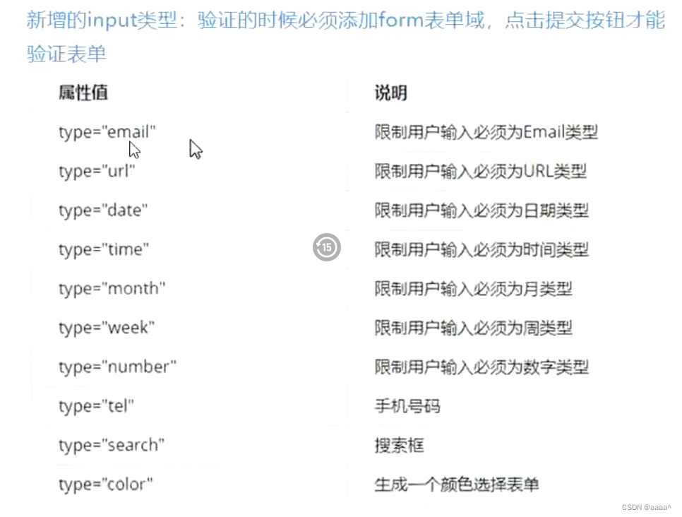 Html第一天笔记 Csdn博客 