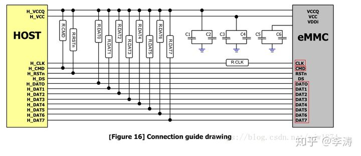 硬件接口之EMMC_emmc接口-CSDN博客
