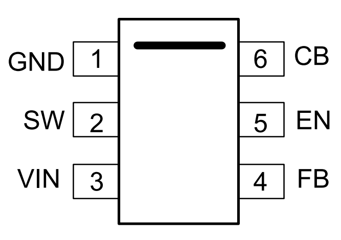 常用Buck芯片封装