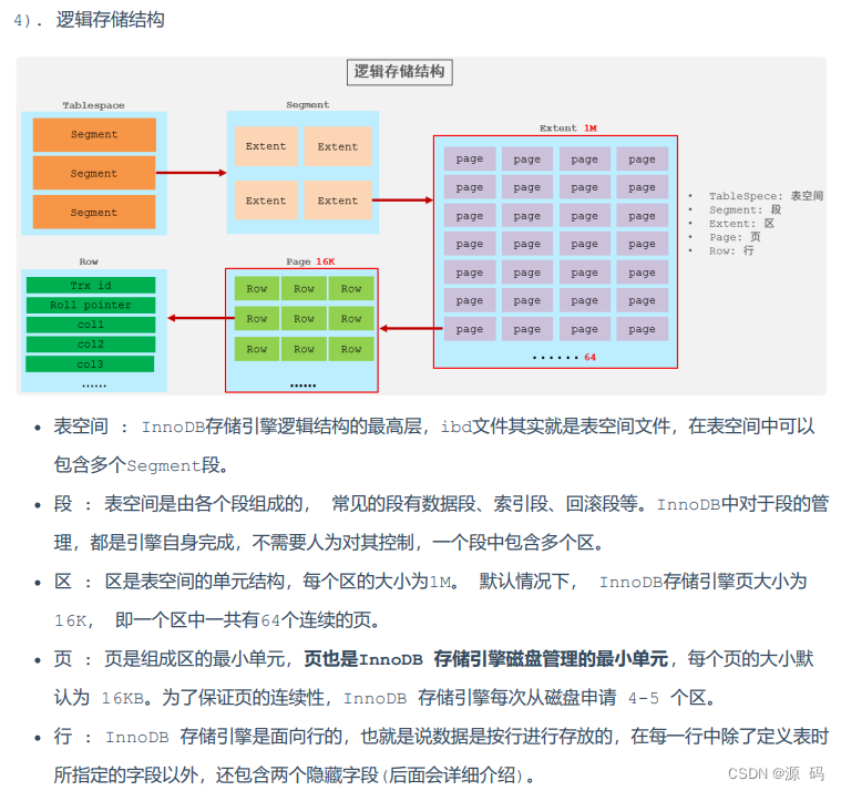 存储引擎 索引 Sql优化 视图存储过程触发器 锁 Innodb引擎 Mysql管理 详解 Csdn博客 9095
