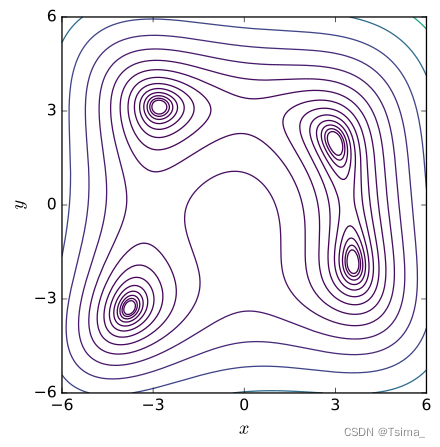 Level set_superlevel set-CSDN博客