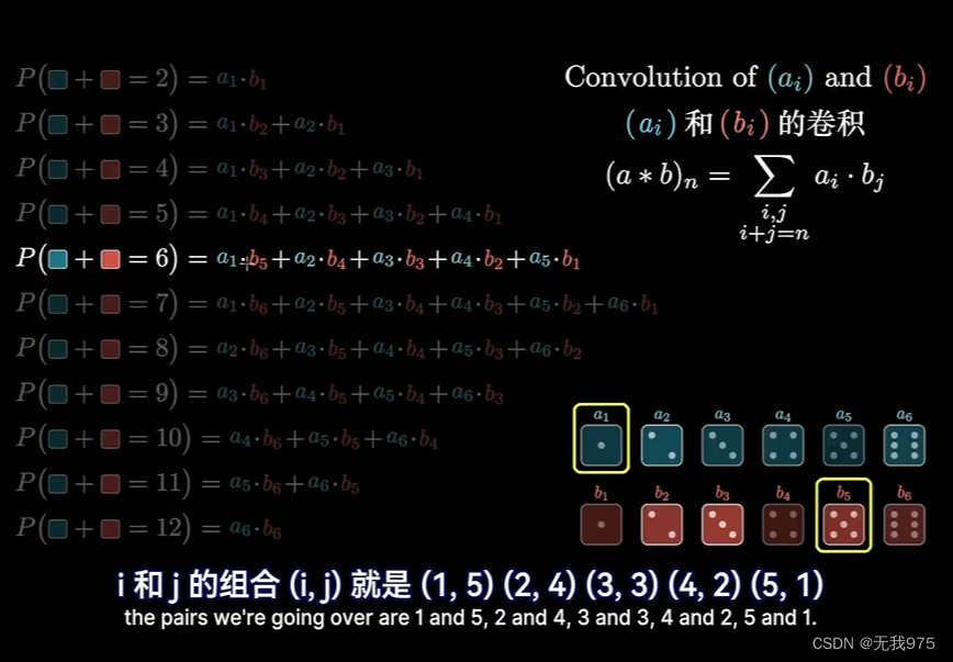 卷积的概念fftconvolve函数 Csdn博客 7304