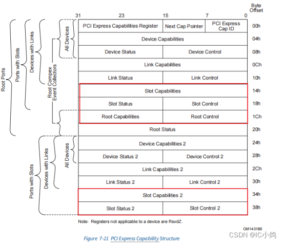 PCIE知识点-010：PCIE 热插拔资料从哪获取_pci express庐 card electromechanical specification-CSDN博客