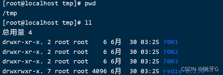 Redis主从同步(详解图)redis Master怎么判断slave是第一次同步 Csdn博客