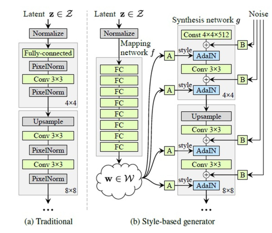 深入理解StyleGAN-v2 Generator结构_stylegan2代码解析-CSDN博客