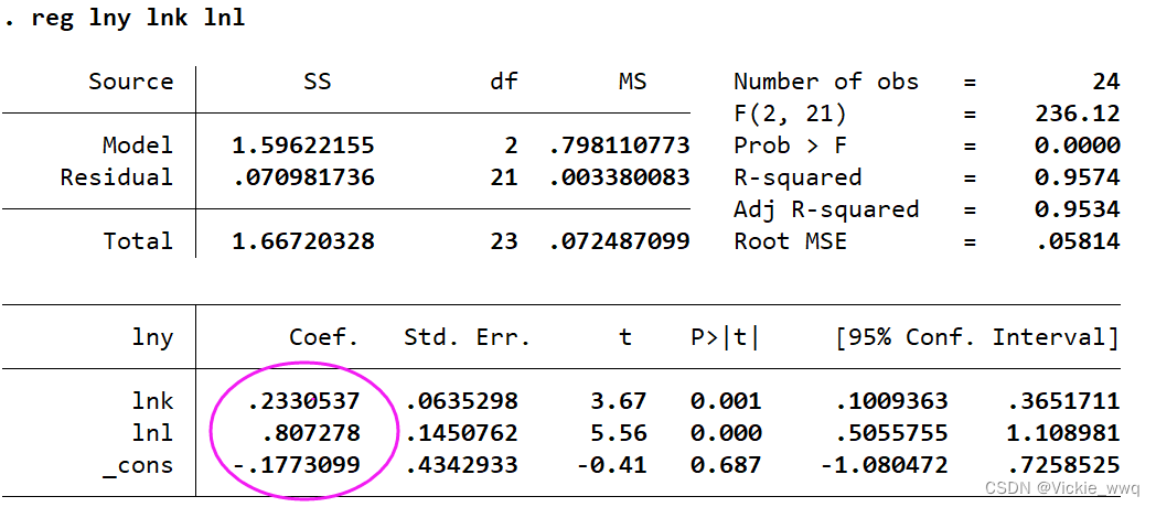 【计量经济学及Stata应用】第 5 章 多元线性回归_使用数据集grilic,以稳健标准误估计-CSDN博客