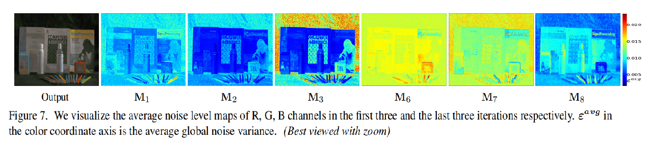 《Adaptive Unfolding Total Variation Network for Low-Light Image Enhancement》2021ICCV 弱光增强-CSDN博客
