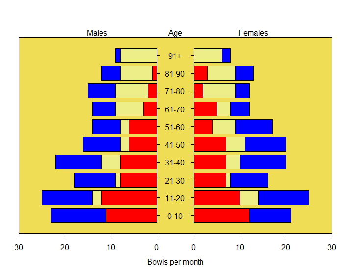 R语言绘制金字塔图_作图帮的博客-CSDN博客