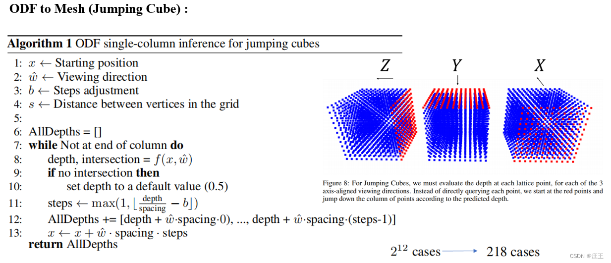 NeuralODF: Learning Omnidirectional Distance Fields for 3D Shape Representation_sdf udf-CSDN博客