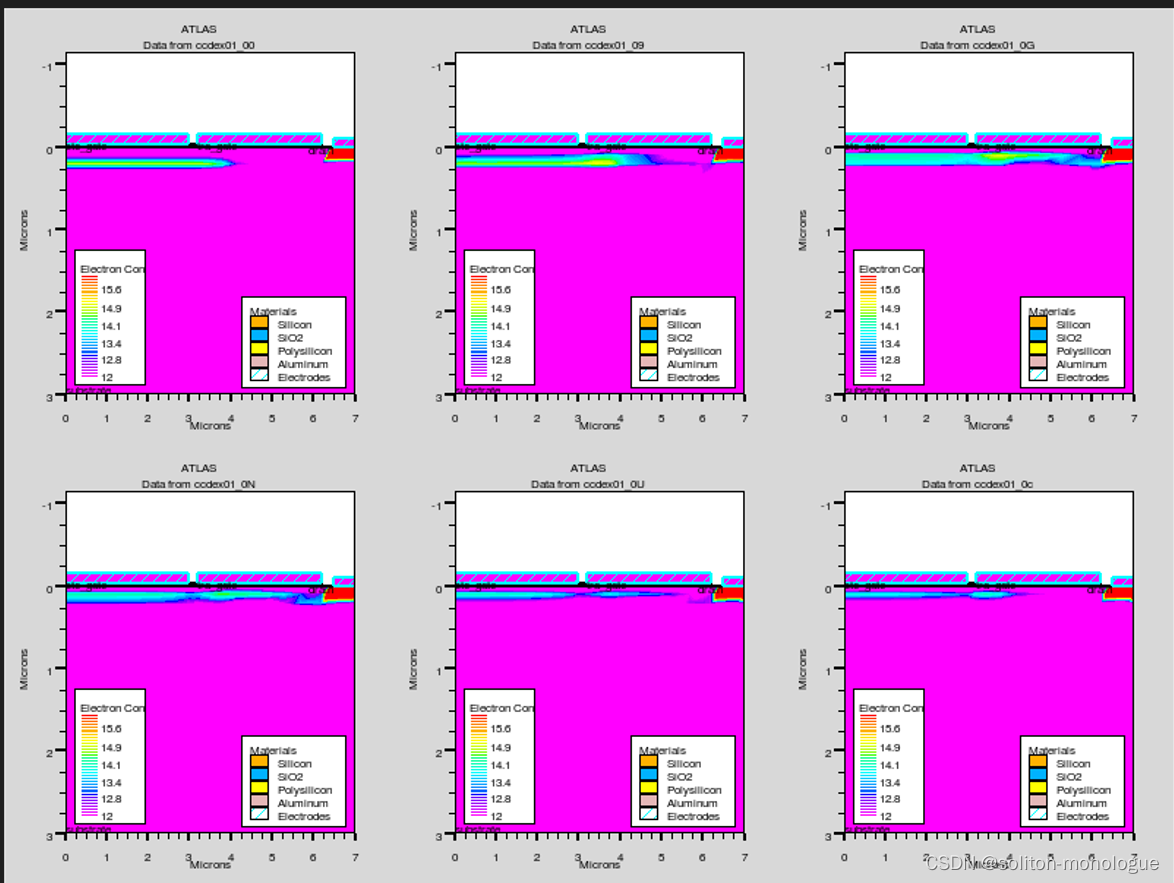 Silvaco学习笔记（十三）——CV特性/瞬态特性仿真（毕设相关）_学习_soliton-monologue-GitCode 开源社区