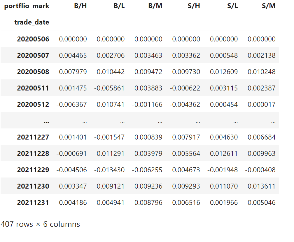 python量化：如何利用tushare构造FF三因子模型？-CSDN博客
