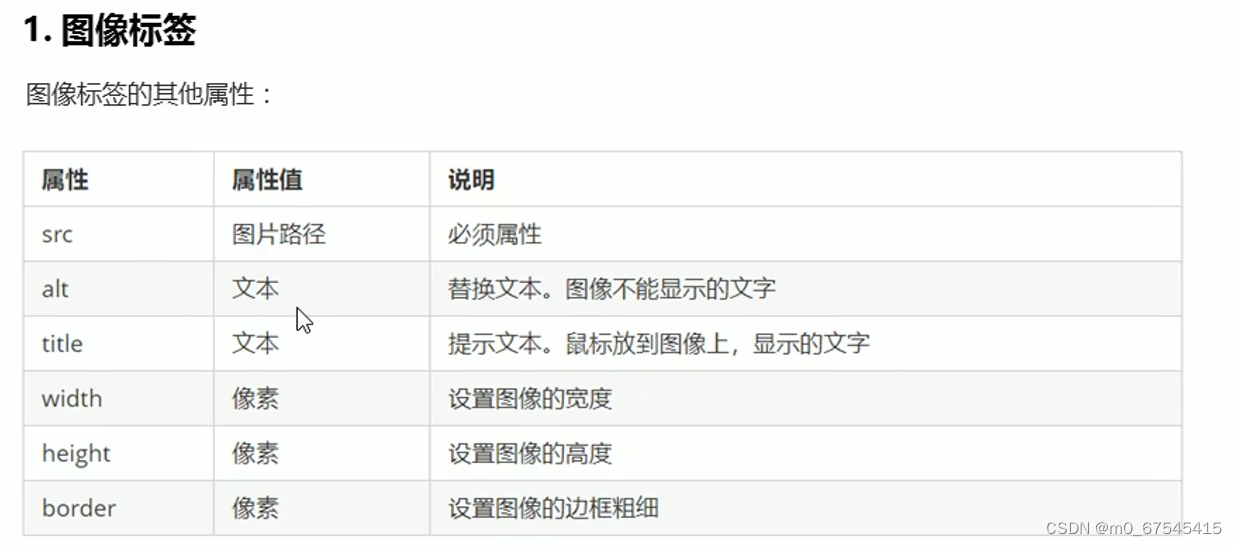Html常用标签 Csdn博客