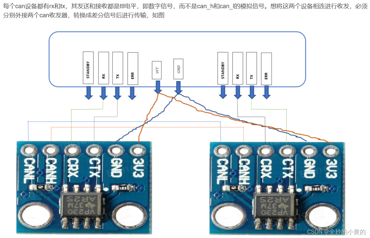 xavier agx can/canfd 发送接收测试（一）_xavier中如何调试can的命令行-CSDN博客
