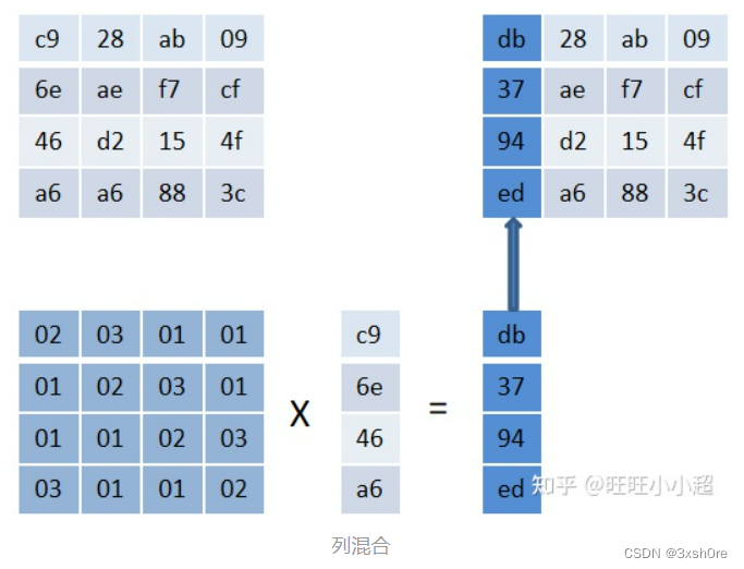 Crypto-AES_crypto aes-CSDN博客