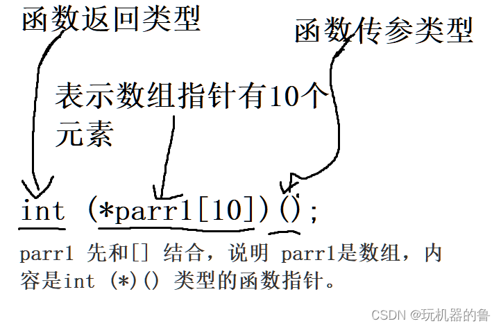 函数指针与函数指针数组的定义及应用单片机定义函数指针数组轮训执行函数 Csdn博客