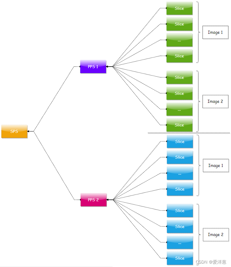 H.264 入门篇 - 01 (Bitstream)_h264-CSDN博客