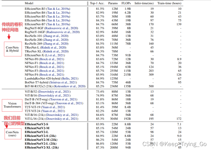 EfficientNetV2结构讲解（ Smaller Models and Faster Training）-CSDN博客