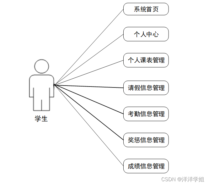 计算机毕业设计springboot学生日常行为评分管理系统9zz489【附源码+数据库+部署+LW】-CSDN博客