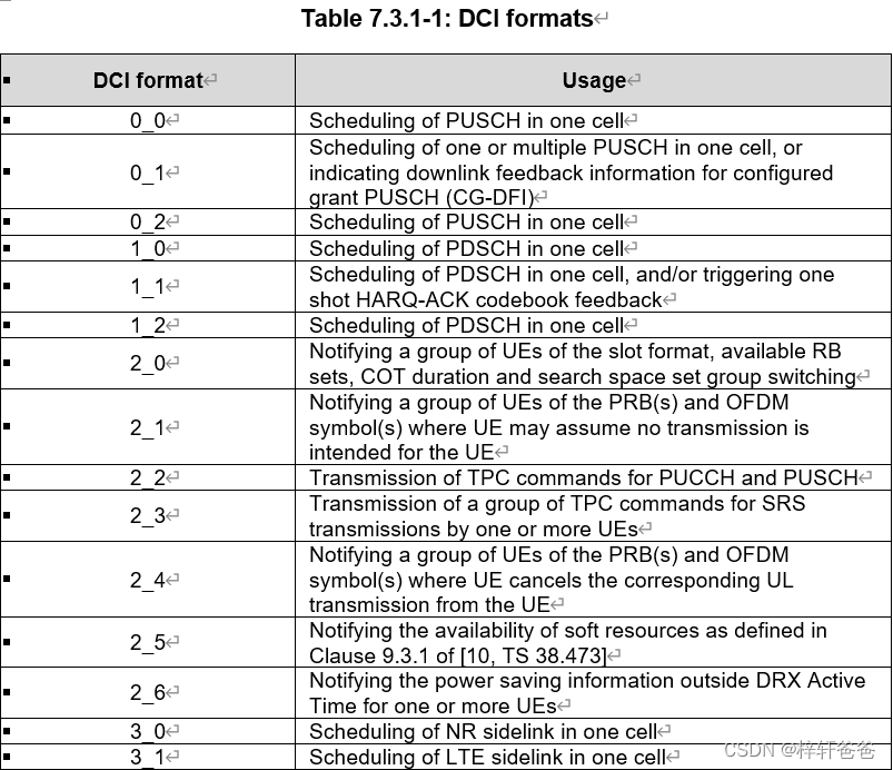 下行控制信息 - 下行DCI_lte dci-CSDN博客