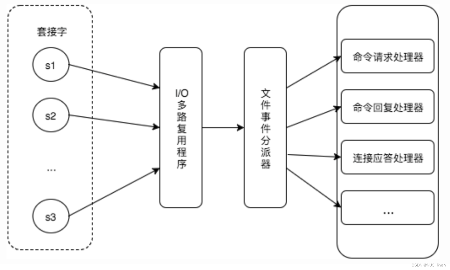 Redis三事务和事件redis事件与事务 Csdn博客 