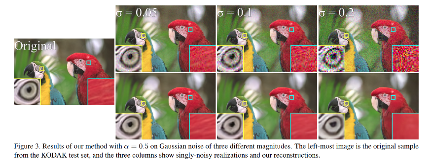 自监督去噪：Noiser2Noise原理分析_noise2noise-CSDN博客