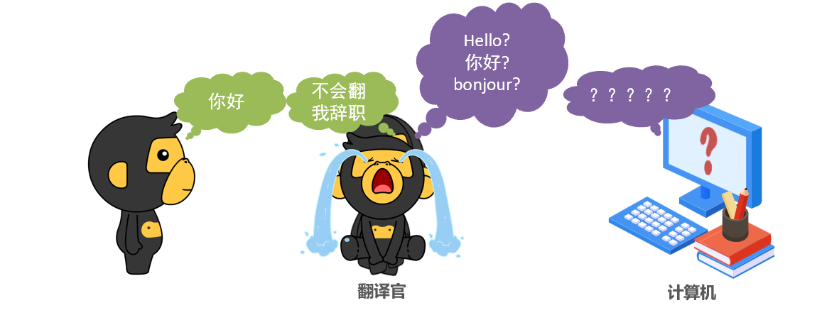 8天Python从入门到精通 第一章 你好Python 1.2 什么是编程语言_111010011001101110110110 ...