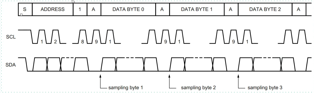【FPGA的基础快速入门21------ADDA实验】_fpgaadda转换-CSDN博客