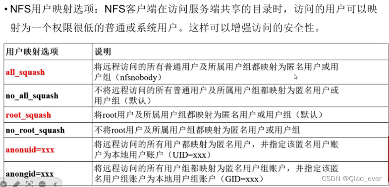 文件传输—nfs服务器数据上传nfs服务器qiaoover的博客 Csdn博客 