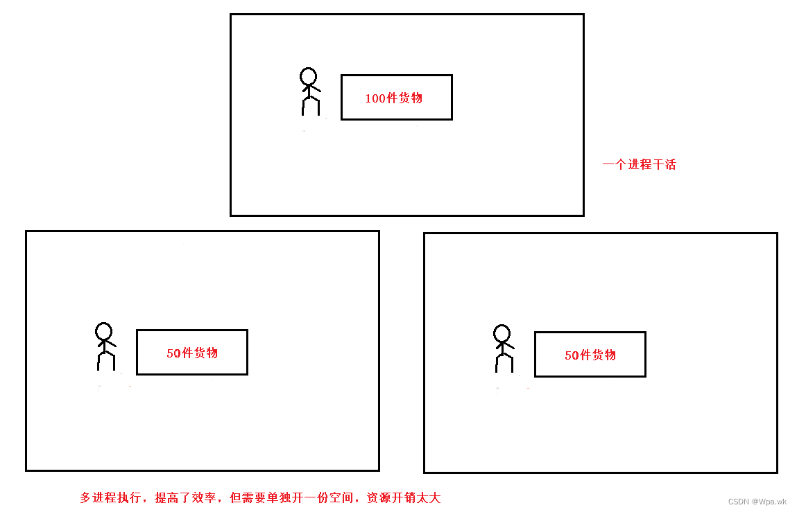 进程 与 线程 的区别 Javaee进程 线程 隔离 Csdn博客
