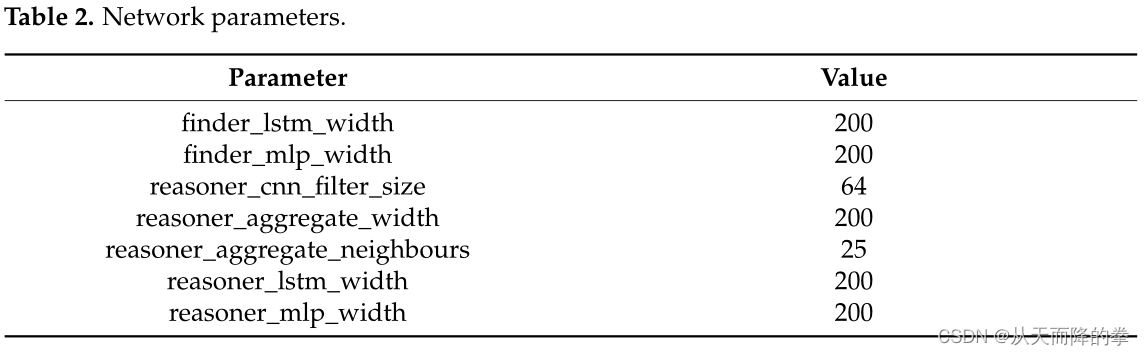 基于变量推理的知识图路径推理分析_knowledge graph reasoning with relational digraph-CSDN博客