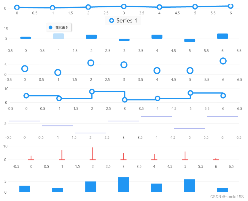 6、LiveCharts--图表类型及示例复现(二)_cartesianchart-CSDN博客