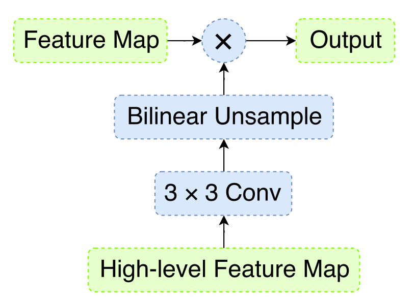 深度学习论文-DAnet&ExFuse&DFN_danet论文-CSDN博客