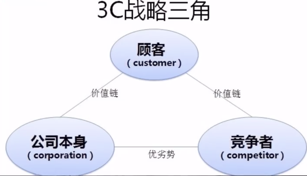 如何建立一个 MECE 框架？_mece分析框架-CSDN博客