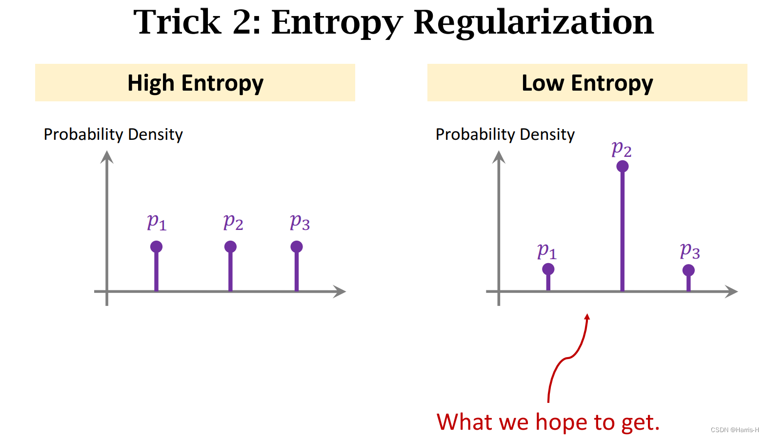 Few-Shot Learning-CSDN博客