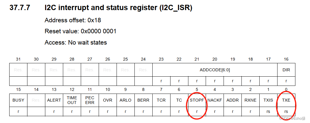 STM32无限循环进入i2c事件中断卡死线程调度_i2c stopf中断-CSDN博客