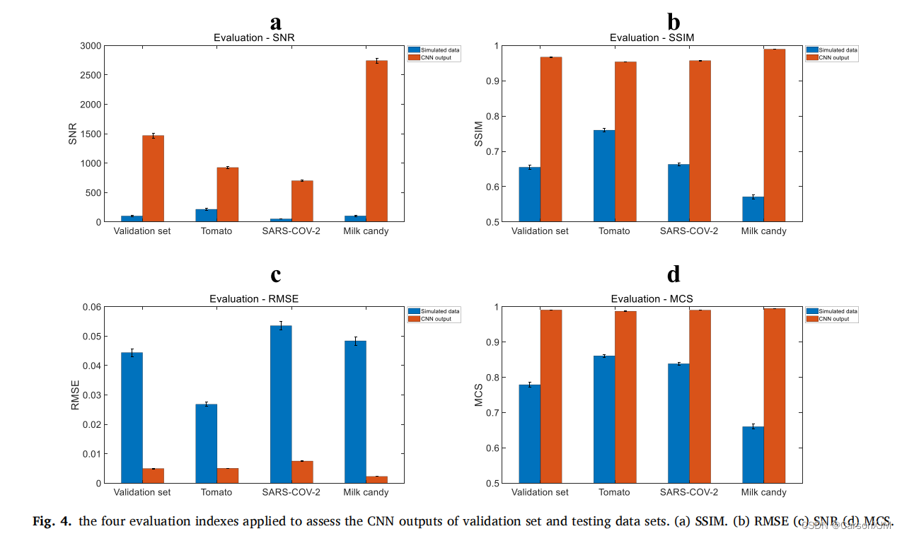 Single convolutional neural network model for multiple preprocessing of Raman spectra论文翻译_single ...