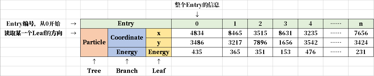 【ROOT from CERN】——到底什么是Tree_cern root文件 结构-CSDN博客
