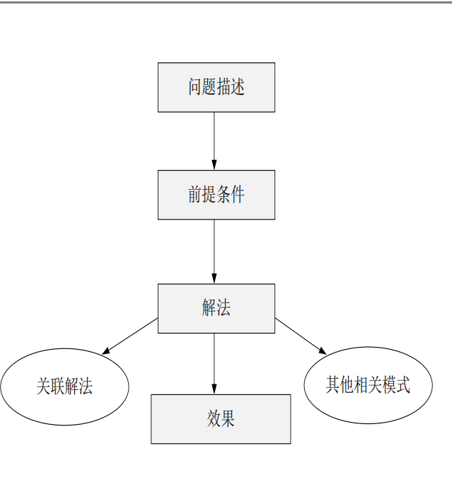 Java设计模式知识总结（23种）计算机包含内存ram、cpu等硬件设备根据下面的 产品等级结构 产品族”示意图 Csdn博客