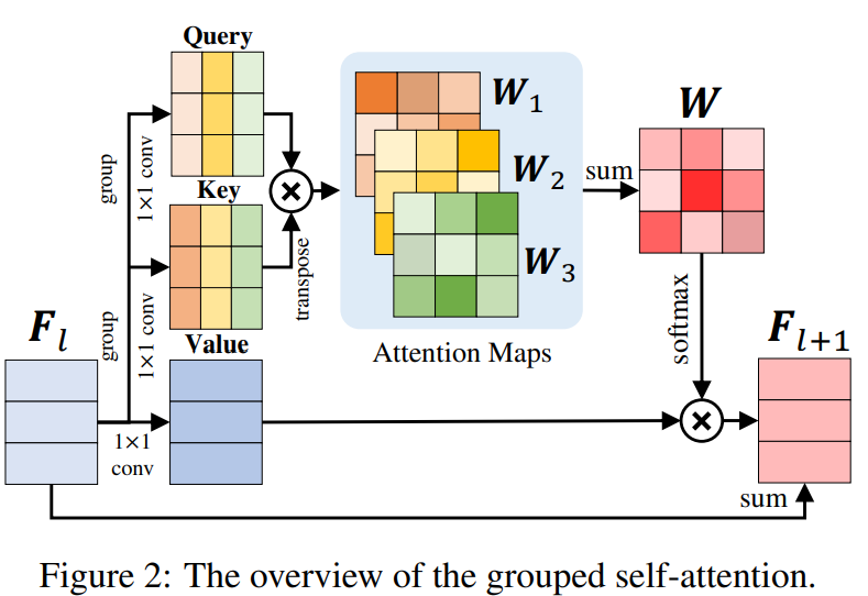 【点云系列】Pyramid Point Cloud Transformer for Large-Scale Place Recognition-CSDN博客