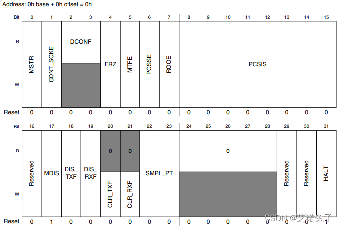MPC5744-SPI_mc5744-CSDN博客