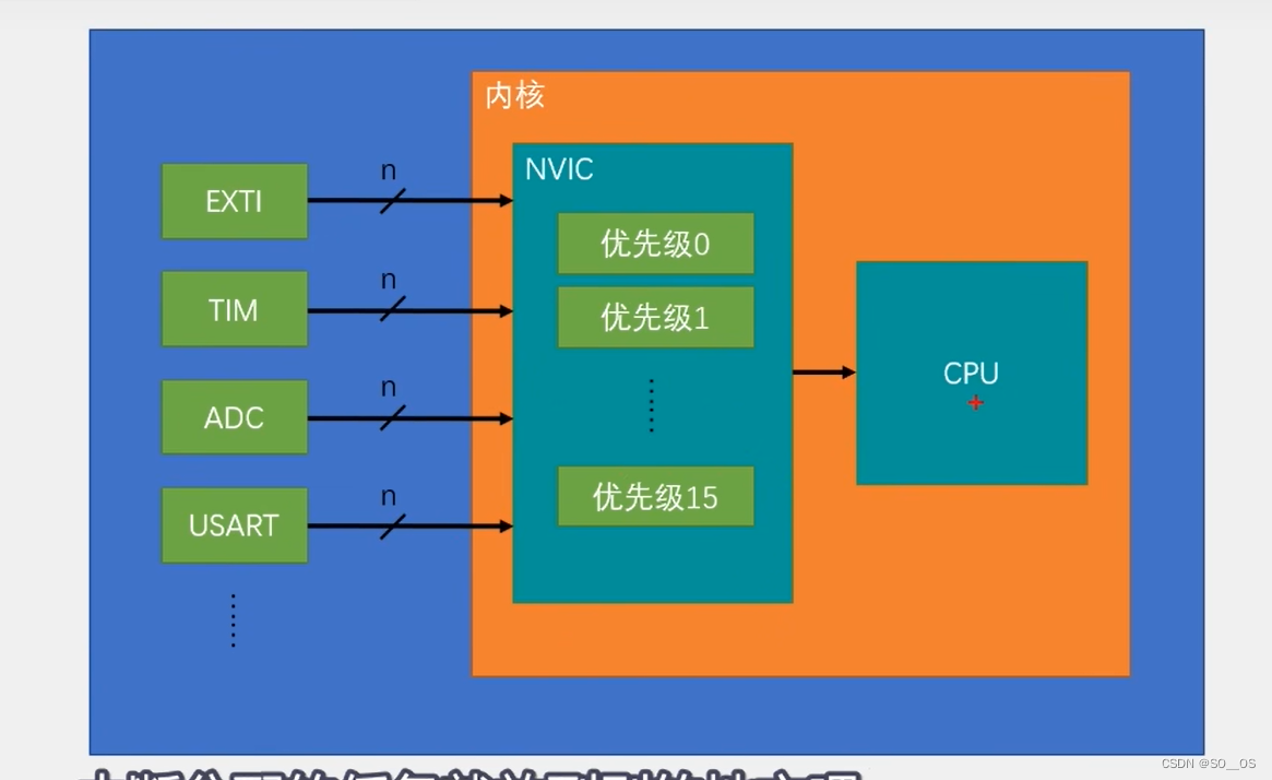 STM32_stm32用sprintf应该加什么启动文件-CSDN博客