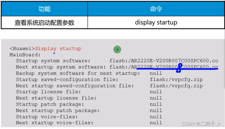 3，华为VRP系统_在vrp系统下,设备的配置文件与系统文件一般存放在 a. sdramb. flashc.usbd. -CSDN博客