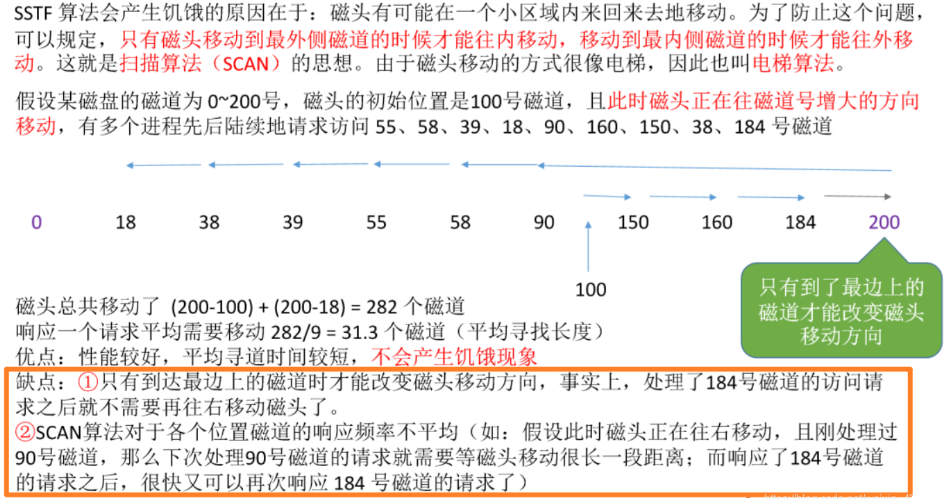 【王道操作系统】4.2.2 磁盘调度算法(FCFS、SSTF、SCAN、LOOK、S-SCAN、C-LOOK)_look算法流程图-CSDN博客