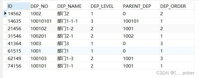 oracle层级查询CONNECT BY PRIOR的用法_oracle connect by prior-CSDN博客